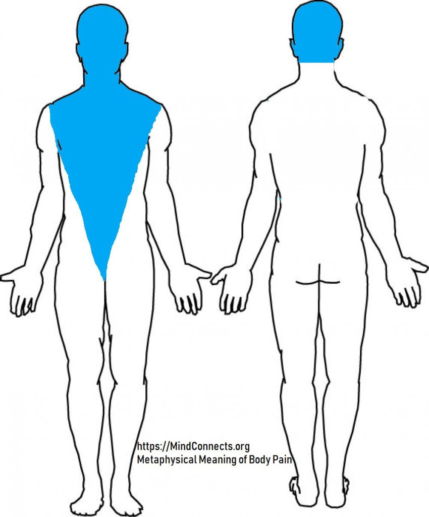 Metaphysical Meaning of Body Pain | MindConnects