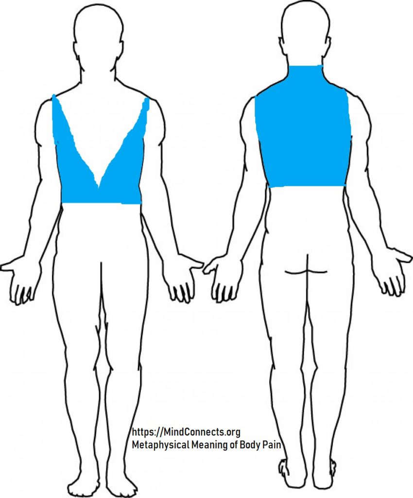 Metaphysical Meaning of Body Pain | MindConnects