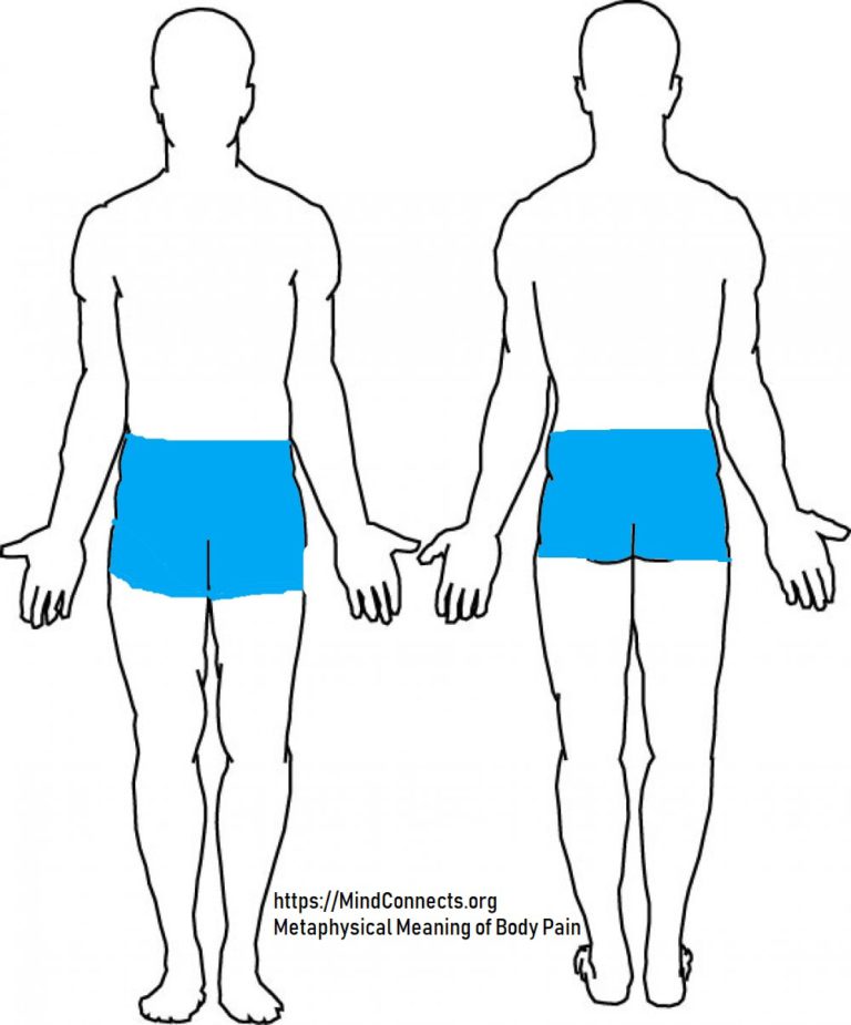 Metaphysical Meaning of Body Pain | MindConnects