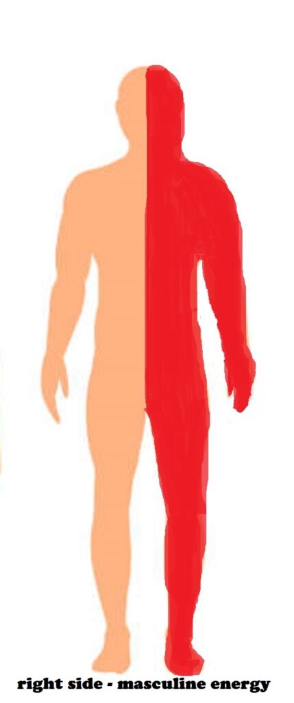 Pain on one side of the body – Metaphysical | MindConnects