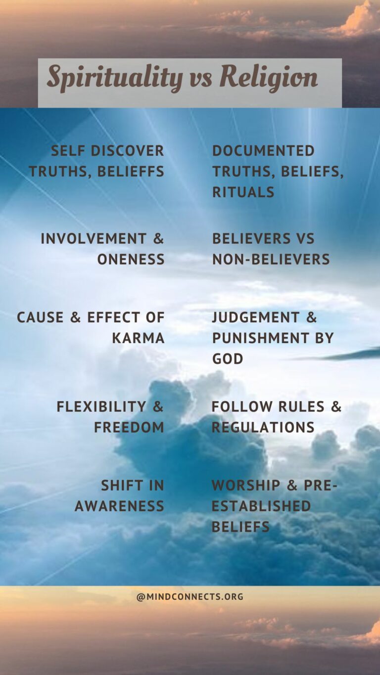 Spirituality vs Religion | MindConnects